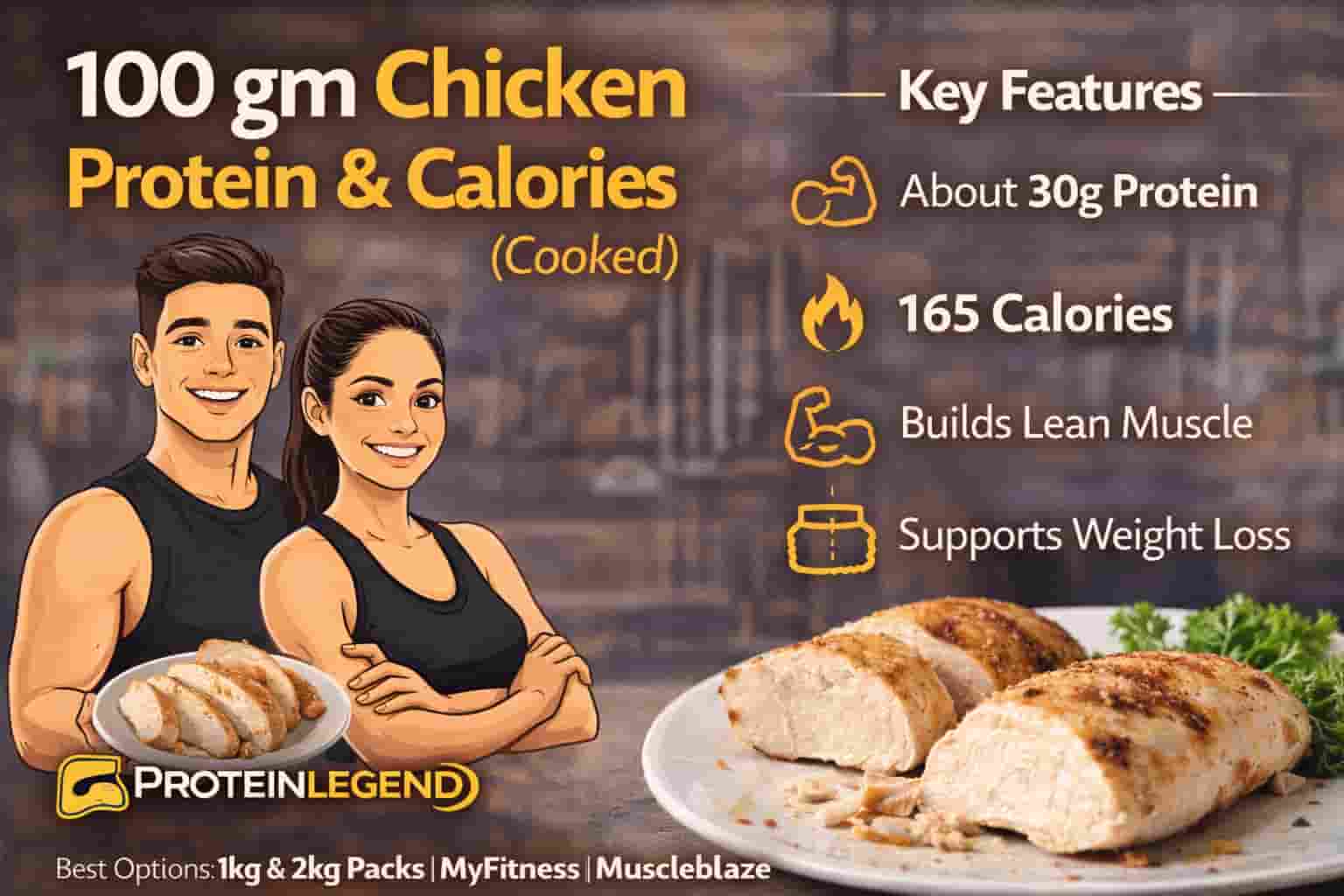 100 gm Chicken Protein and Calories Guide for Fitness | ProteinLegend